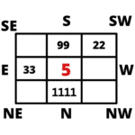 Lo Shu Grid Calculator with Name and DOB